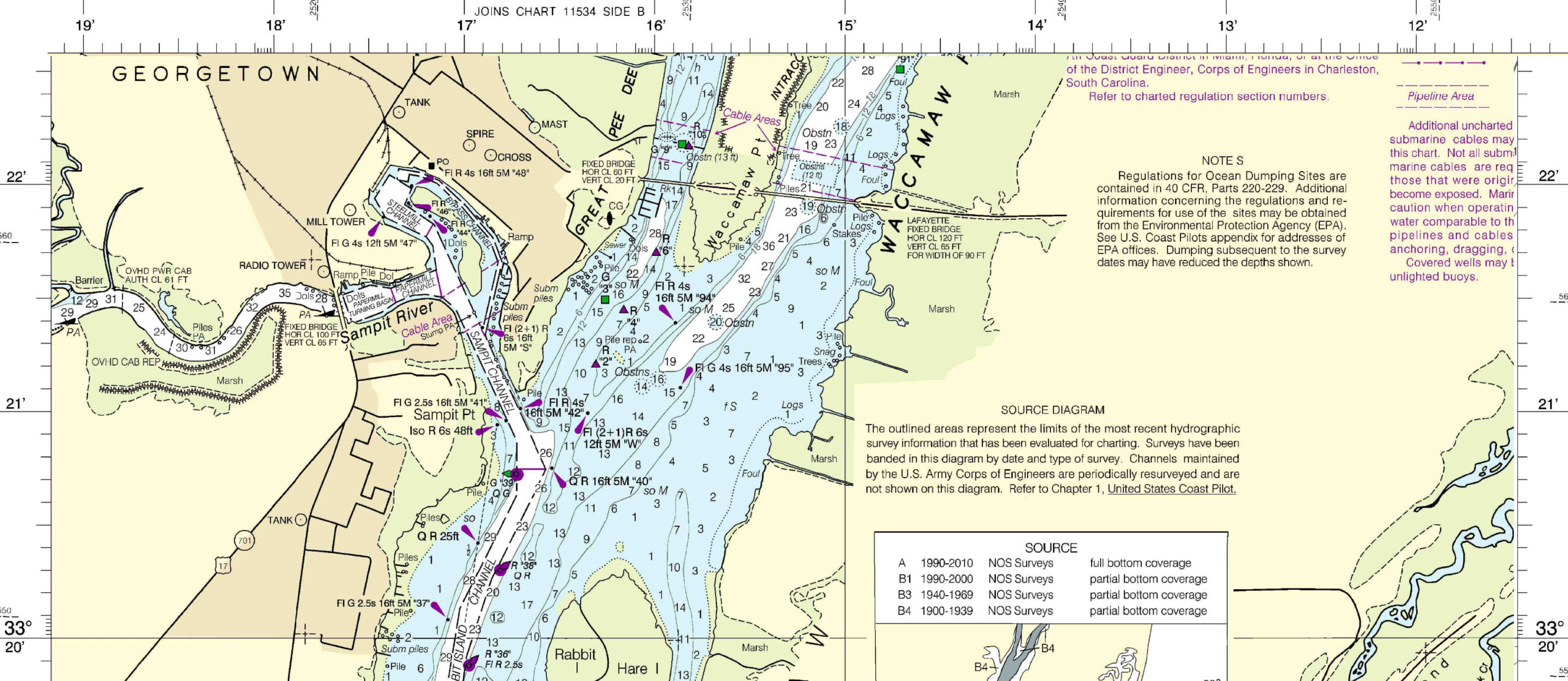Hazzard Marine GEORGETOWN 🇺🇸 NORTH CAROLINA SPONSORS THE OCEAN POSSE ...