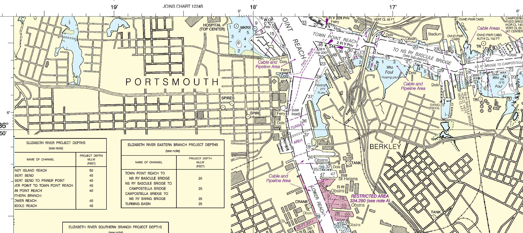 OCEAN YACHT MARINA PORTSMOUTH 🇺🇸 VIRGINIA SPONSORS THE OCEAN POSSE ...
