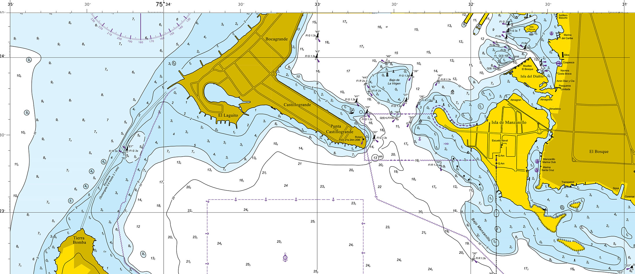 MANZANILLO MARINA CLUB CARTAGENA 🇨🇴 COLOMBIA SPONSORS THE OCEAN POSSE ...