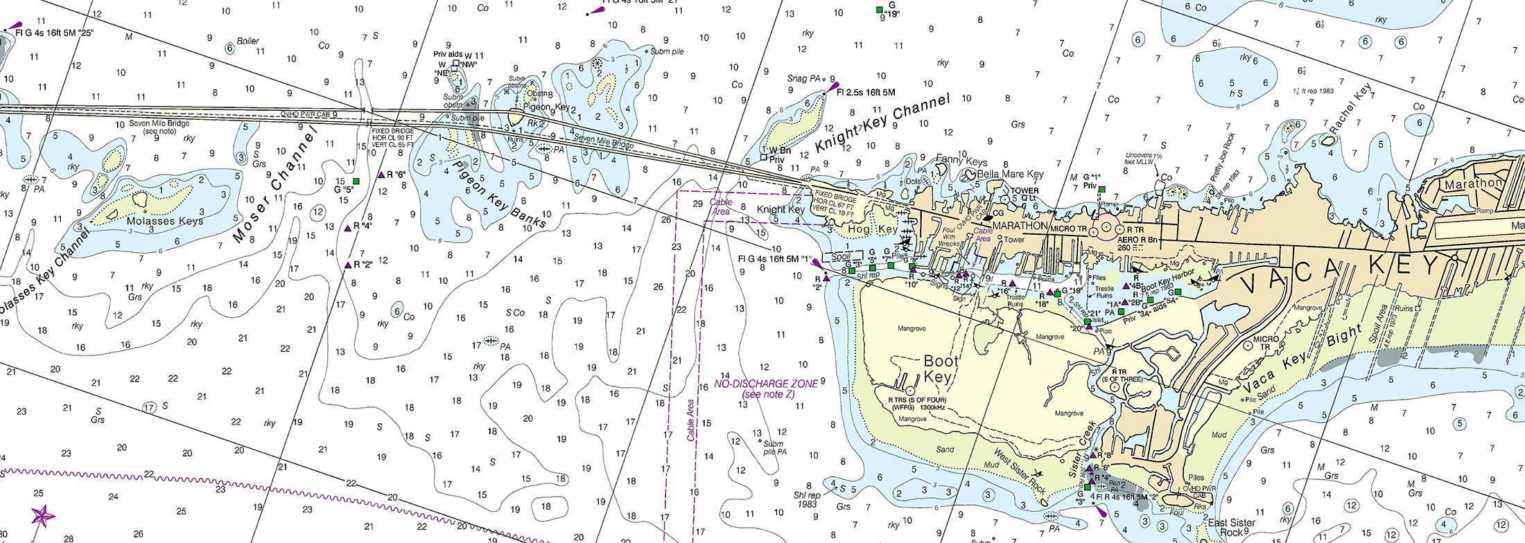 SAFE HARBOR MARATHON FLORIDA KEYS 🇺🇸 SPONSORS THE OCEAN POSSE - OCEAN POSSE